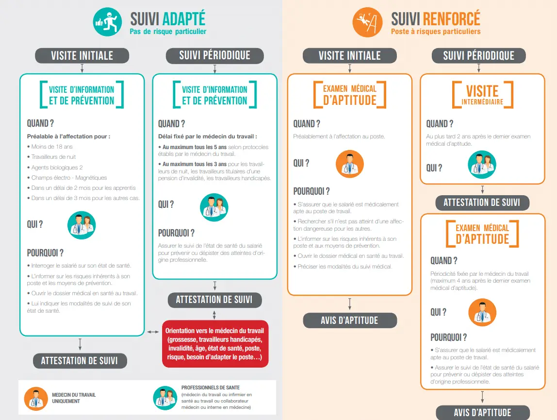 Comment Fonctionne Le Suivi Médical – YAPB